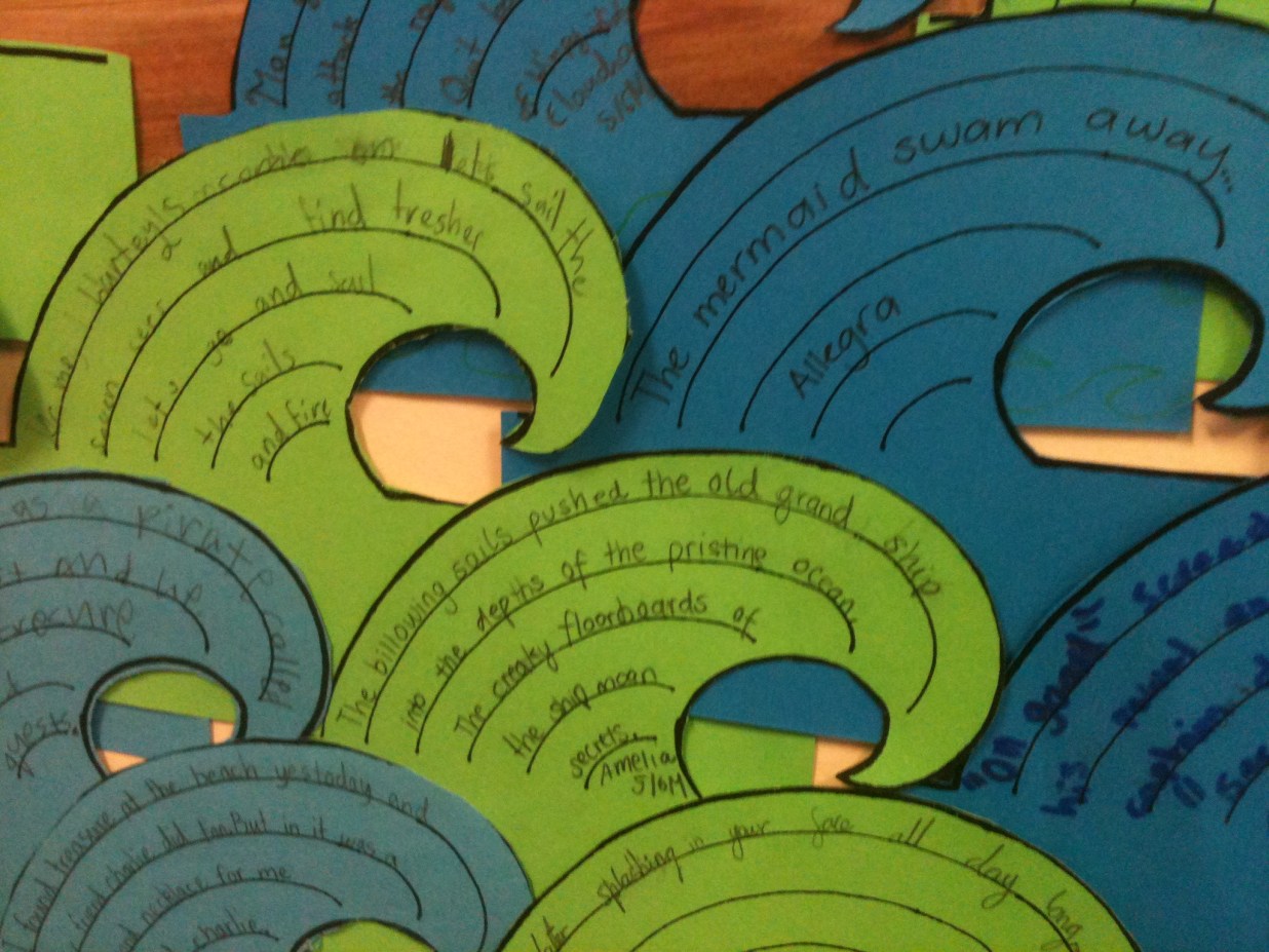 classroom display | decoratedschool